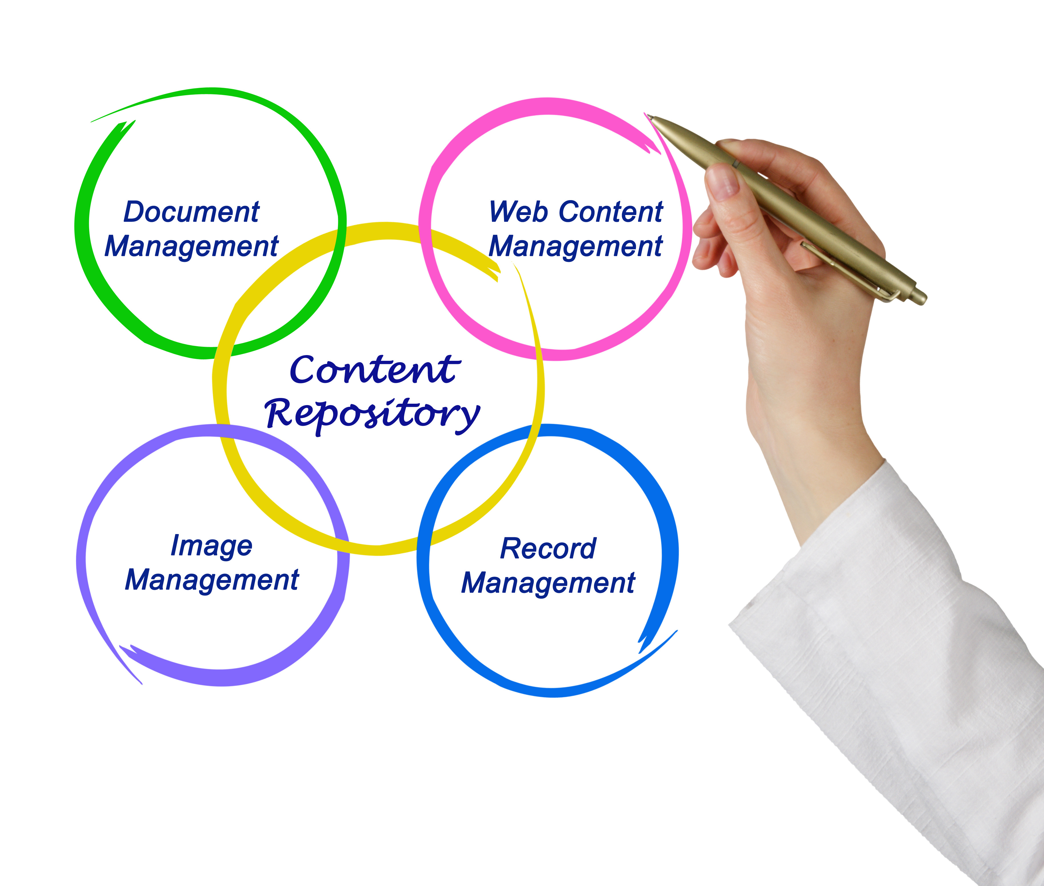 JCR - Content Repository for Java Technology - KBWEB Consult